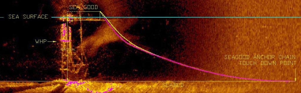 Sonar Scanning Survey – Geotindo Survey Services