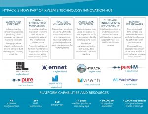 The Evolution Of Hypack – PT. Geotindo Mitra Kencana