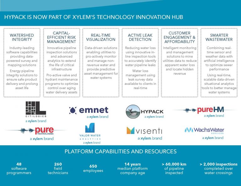 The Evolution Of Hypack – PT. Geotindo Mitra Kencana